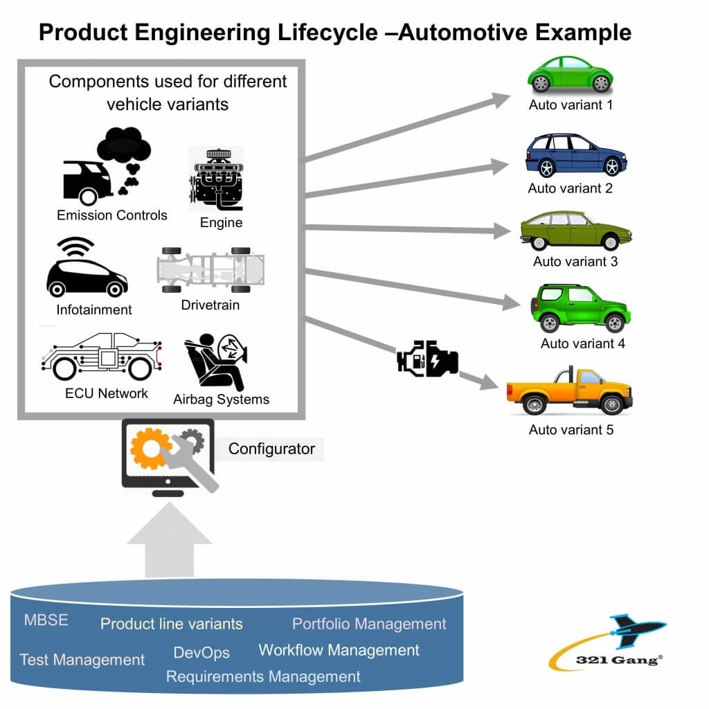 Pure Systems | Pure Variants - 321Gang LLC