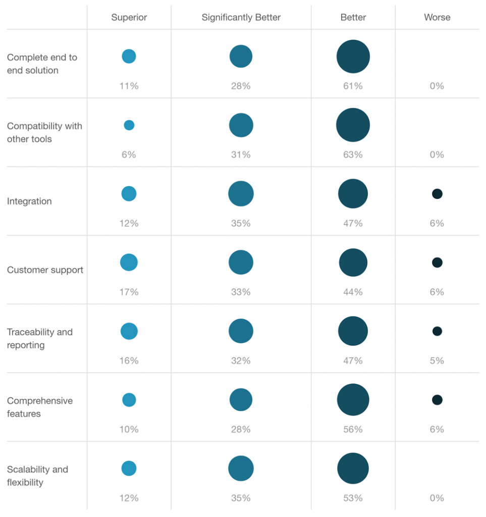 Charts - 321 Gang Inc.