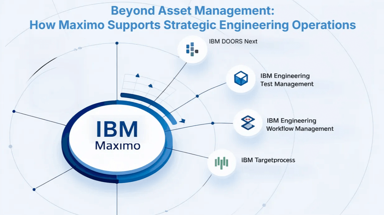 Beyond Asset Management: How Maximo Supports Strategic Engineering Operations - 321Gang LLC