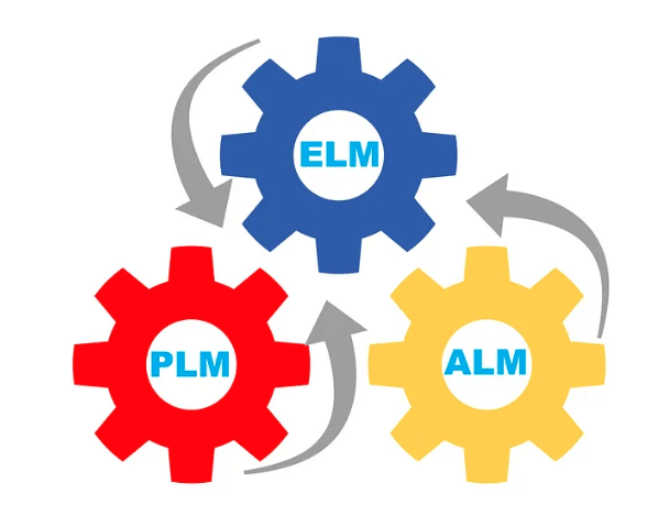PLM, ALM and ELM — The battle of three letter acronyms - 321Gang LLC